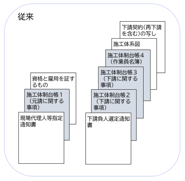 施工体制台帳の取扱い 建設部建設政策局建設管理課
